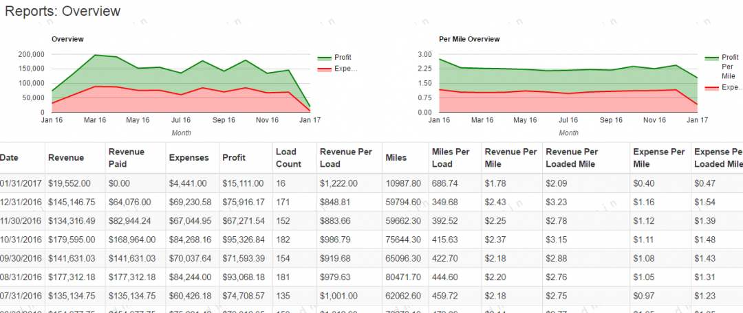 Owner Operator Trucking Software | TruckingOffice