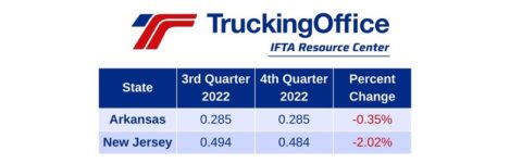 New IFTA Tax Rate Changes | TruckingOffice